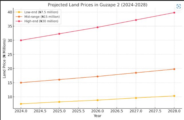 Blog Details - Lior & Eliora Properties Limited